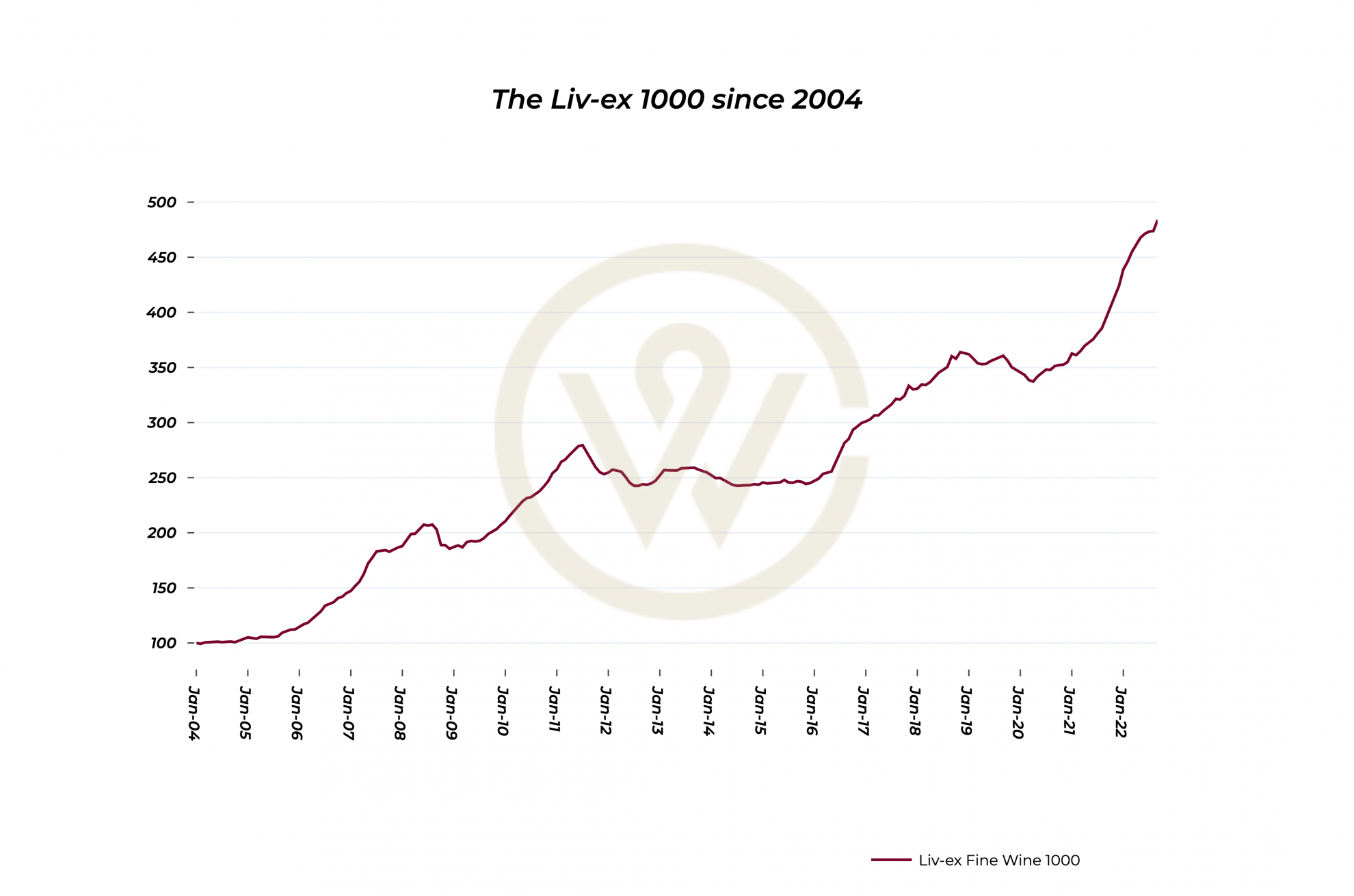 3 Rules for Fine Wine Investors During Market Turbulence | WineCap