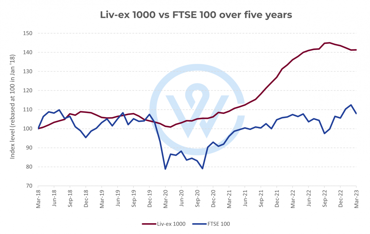 Five low-risk assets to hedge against inflation | WineCap