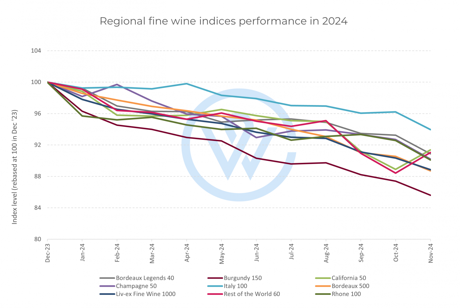 Report – Opportunities in uncertainty: the 2024 fine wine market and ...
